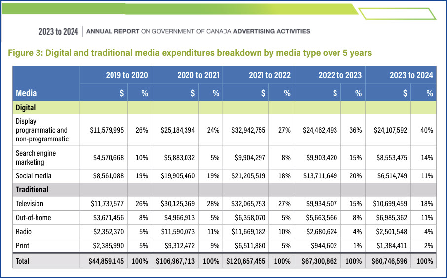 Government Advertising 2023-24 - News Media Canada