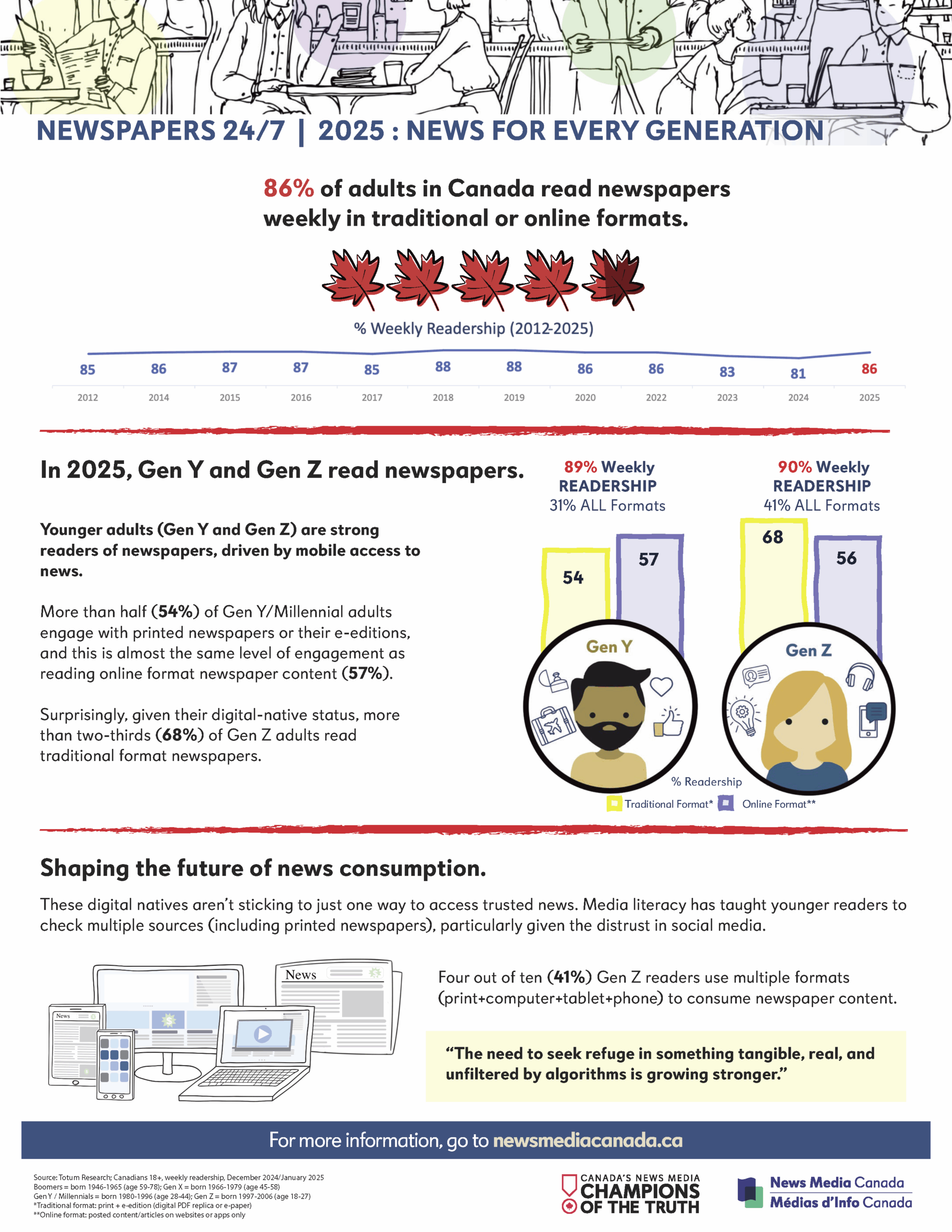 Newspapers 24-7_2025_FACT SHEET-3_News for every generation (08.27.2025 ...